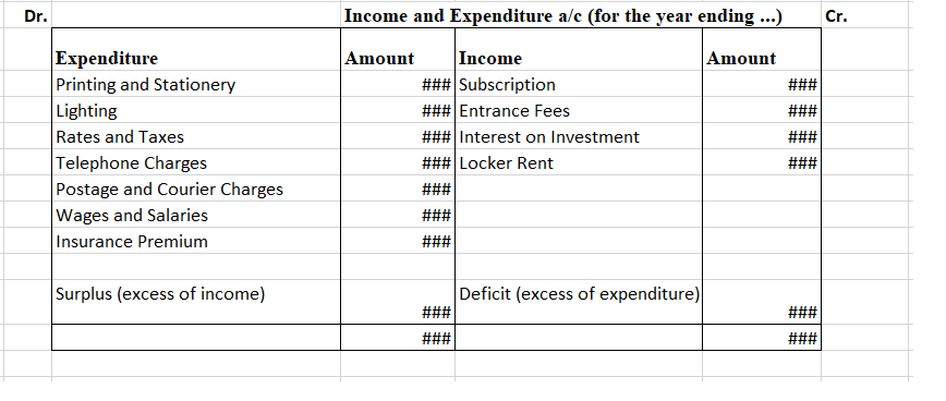 Can I Get Income And Expenditure Account Of Charitable Trust In Excel AccountingQA