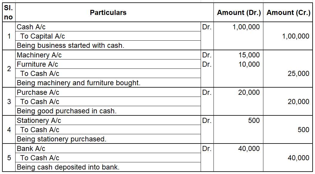 General Accounting Journal Entries